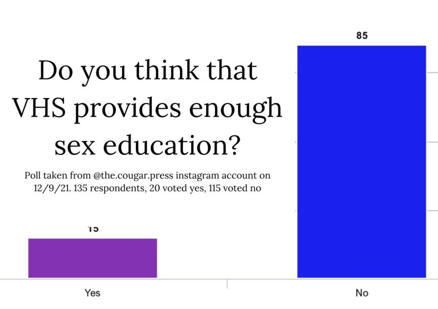 Vhs Sex Education Hasnt Been Taught In Two Years What Does This Mean